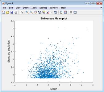 PROMO Example Tutorial